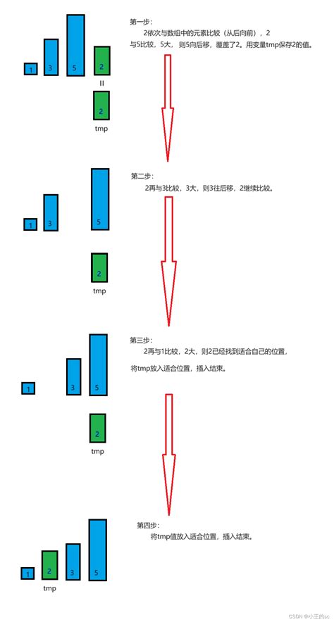 数据结构八大排序详解插入希尔选择堆冒泡快速归并计数 CSDN博客