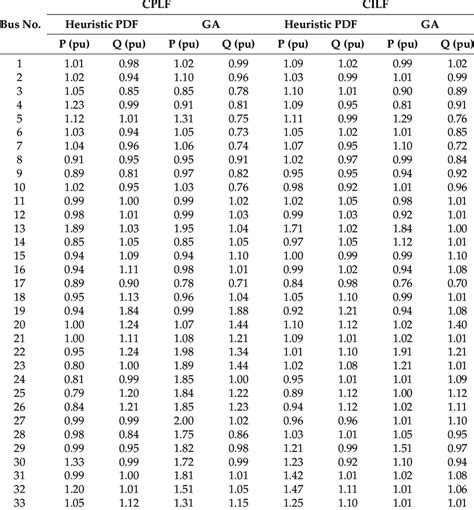 Dg Size Comparison For Cplf And Cilf Using Ga And Heuristic Pdf