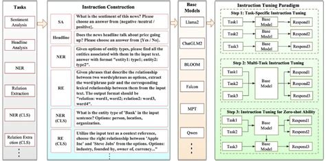 Ai4finance Foundation Posted On Linkedin