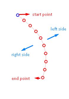 Python Shapely Parallel Offset Returning An Empty List Geographic
