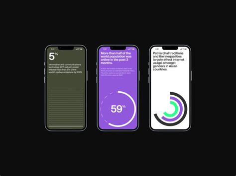 Why Can The Quality Of Data Visualization Make Or Break Your Project