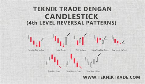 Teknik Trade Dengan Candlestick 4th Level Reversal Patterns