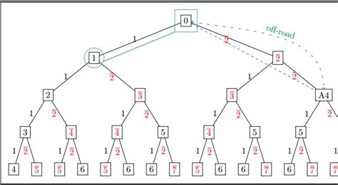 Add Arcs To Tree Drawn With Tikz Qtree TeX LaTeX Stack Exchange