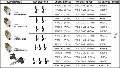 Best Falcon 6 And 7 Pin Small Format Ic And Key Blank