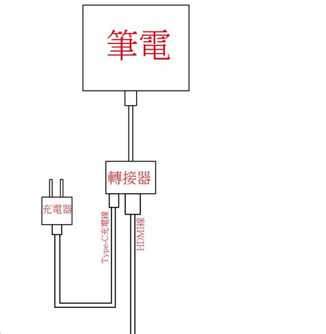 鋁合金type C轉接器 Type C轉hdmi Type C轉讀卡機 三合一 多功能 轉接頭 蝦皮購物