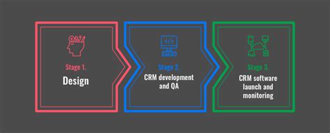 How To Build A Custom CRM Software For Your Business LANARS