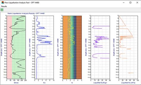 ALLCPT CPT Data Interpretation Pile Design Software