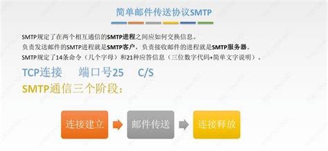 计算机网络考研复试速成 知识点精炼 背诵版计算机考研复试复习笔记 Csdn博客 计算机网络考研复试速成 知识点精炼 背诵版计算机考研复试复习笔记 Csdn博客