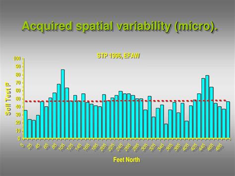 Ppt Precision Nutrient Management Grid Sampling Basis Powerpoint Presentation Id 5762515