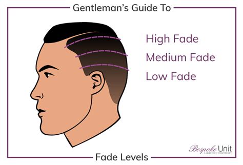 Im Confused About Fades Malehairadvice