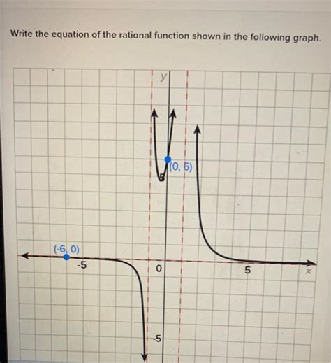 Solved Write The Equation Of The Rational Function Shown In Chegg Com