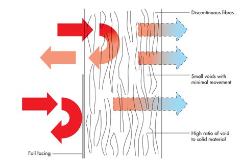 Insulator Of Heat