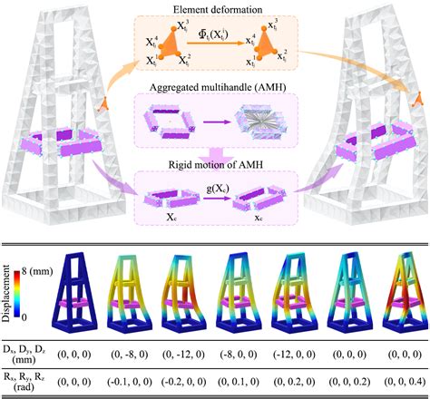 Proprioceptive State Estimation For Amphibious Tactile Sensing Sustech Design And Learning