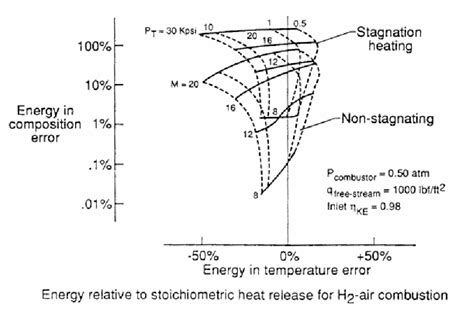 Figure 11 From Scramjet Testing At High Enthalpies In Expansion Tube Facilities Semantic Scholar