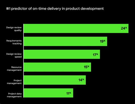 Why Design Review Is Crucial For Product Development Colab Software Posted On The Topic Linkedin