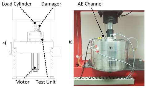 Fault Classification Of Axial And Radial Roller Bearings Using Transfer Learning Through A