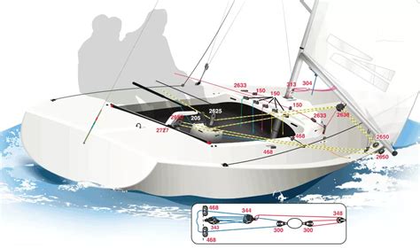 Etchells Deck Layout Harken