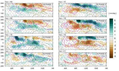 Anomaly Composites Of Vimfc Shading Mm Day 1 Olr Contour Wm 2