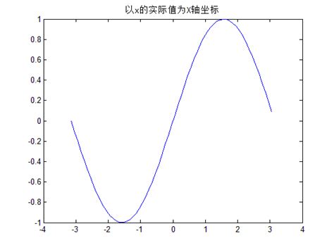 Matlab中什么是以向量索引为横坐标的值求详细解释 百度知道