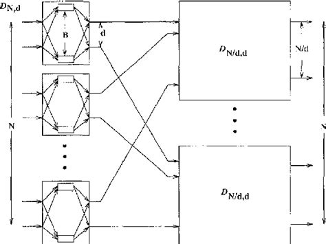 Figure 1 From Queueing Analysis Of Shared Buffer Switches For Atm