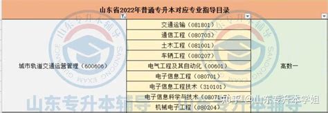 【重要】2022年山东专升本专业对照表（第五期） 知乎