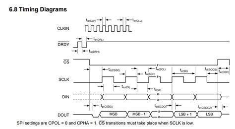 Ads131m06 Adc Not Applying Configuration Data Converters Forum Data Converters Ti E2e