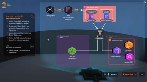 Architecture Diagrams In Aws Quest Security Ccconnected The Prequel