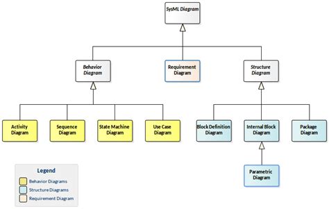 Schematic Diagrams Definition Circuit Diagram
