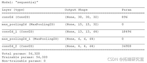 拓端tecdat：r语言深度学习卷积神经网络 Cnn对 Cifar 图像进行分类：训练与结果评估可视化 知乎