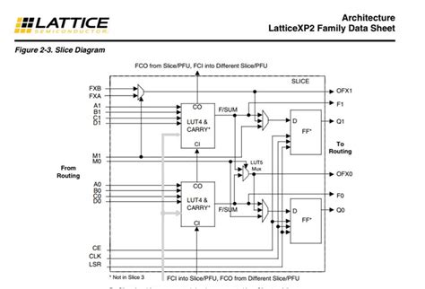 可编程逻辑器件 LFXP2 5E 6FTN256C 其他IC 维库电子市场网