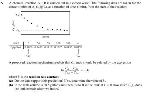 Solved A Chemical Reaction AB Is Carried Out In A Closed Chegg