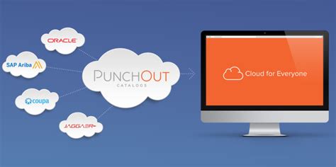 Punchout For Oracle Intelligent B2b Integration