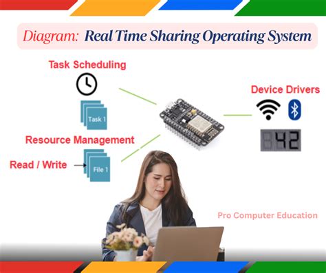 Types Of Operating System In Computer Pro Computer Education