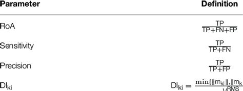 Decomposition Validation Parameters Download Scientific Diagram