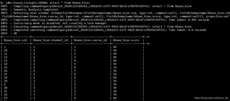 利用sqoop实现mysql、hdfs、hive、hbase数据互导_mysql转hbase sqoop-CSDN博客