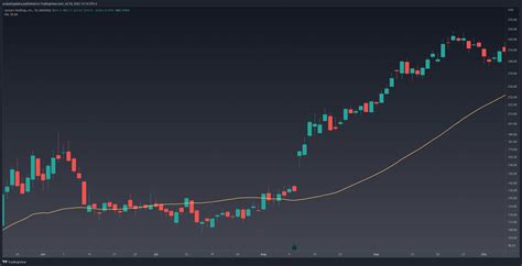 Episodic Pivot The Most Powerful Setup Explained Analyzing Alpha