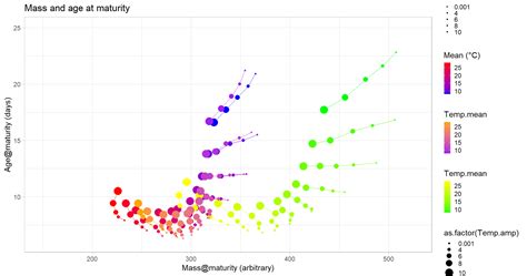 R Apply Different Colour Gradient On Same Plot And Same Variable But Different Dataframe