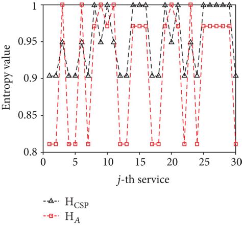 Nash Equilibrium Results A The Relationship Between Nash Equilibrium