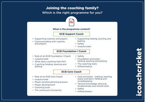 Coaching Courses Coach Development Courses Ecb Core Coach Level 2