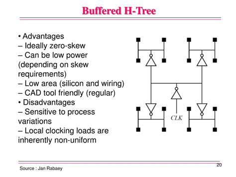 PPT CMOS VLSI DESIGN PowerPoint Presentation Free Download ID
