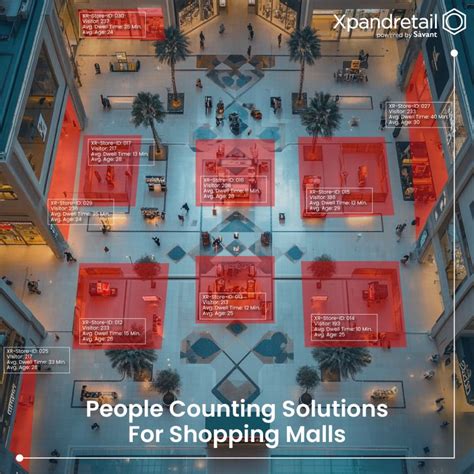 Xpandretail On Linkedin Xpandretail Retailtech Dataanalytics