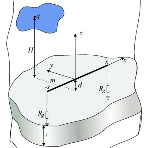 A Short Single Wire Overhead Transmission Line In A Three Layer Medium Download Scientific