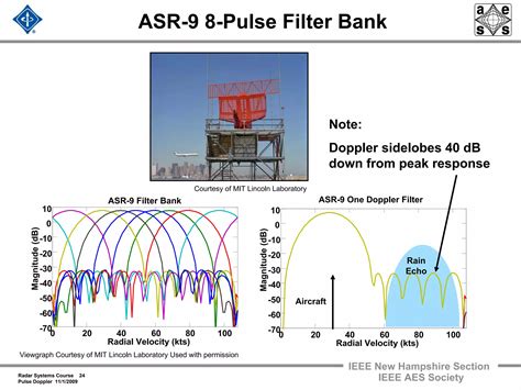 Radar 2009 A 13 Clutter Rejection Doppler Filtering Pdf