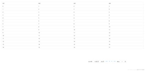 Js 实现table分页显示 —— 实际案例51cto博客el Table 分页