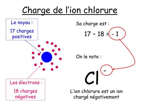 Clo3 Charge