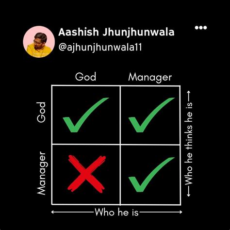 Aashish Jhunjhunwala On Linkedin Friyay Justforfun Weekends 23