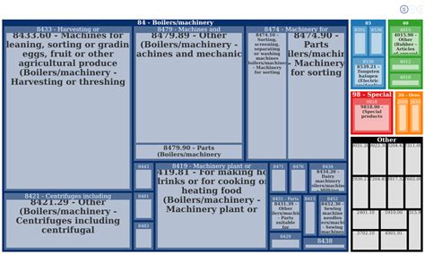 Tomra Sorting Dialnicna Cesta 5019 Supplier Report Import Yeti