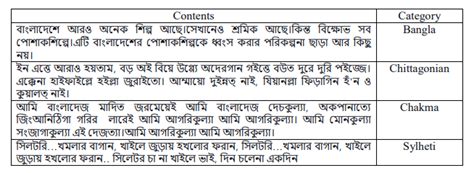Github Biplob1233 Language Classification