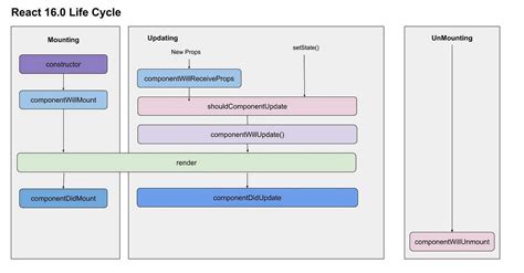 Parthib M 🐺 On Linkedin React Webdevelopment Frontend Programming