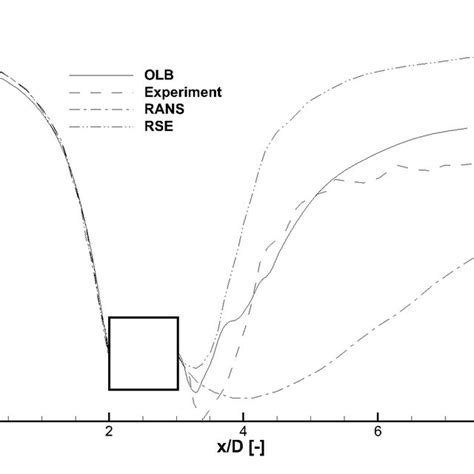 Drag Coefficient Of A Square Cylinder As Function Of Reynolds Number Download Scientific Diagram